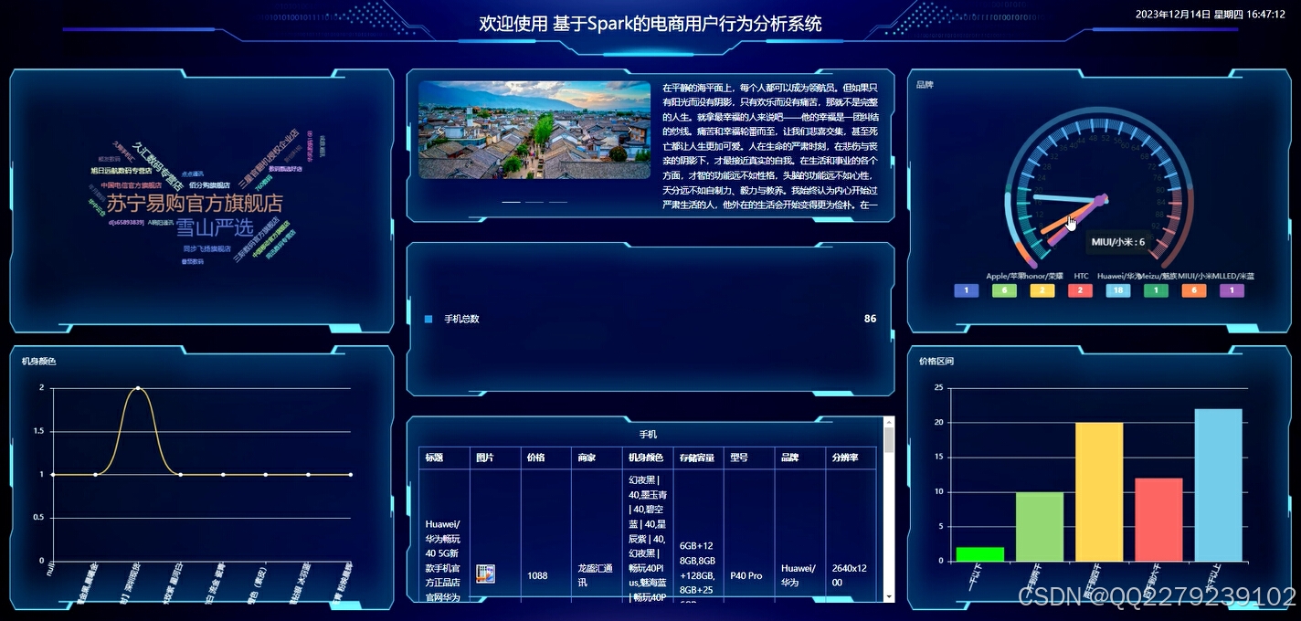 179java ssm springboot基于Spark的大数据手机商城电商用户行为分析可视化系统（源码+文档+运行视频+讲解视频）_用户行为分析,java有没有开源包-CSDN博客
