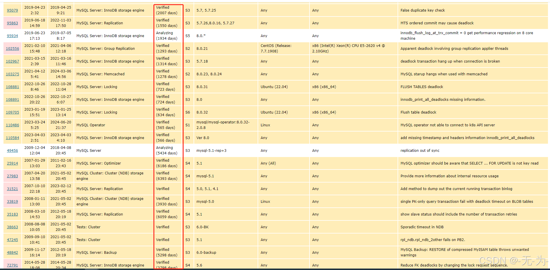 科普文：软件架构数据库系列之【MySQL死锁bug梳理ERROR 1213 (40001): Deadlock】_unknown error 1213-CSDN博客