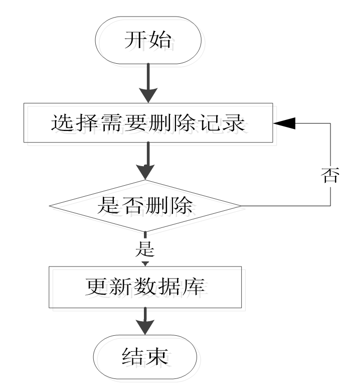 计算机毕业设计Java车辆4s店管理系统 基于 Java 的汽车 4S 店数字化运营管理平台设计与实现 Java 技术驱动的一站式车辆 4S 店综合管理系统构建方案-CSDN博客