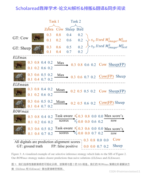 AAAI2024最佳解读|Learning Task-Aware Language-Image Representation for Class-Incremental-CSDN博客