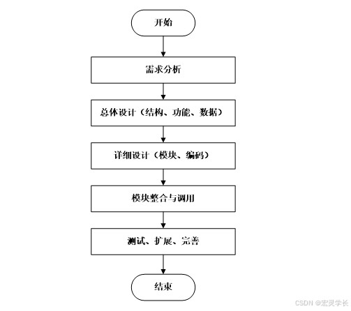 计算机毕业设计springboot残疾人就业技能培训平台 基于springboot的残疾人职业技能培训平台 Springboot残疾人就业支持与技能提升系统 Csdn博客