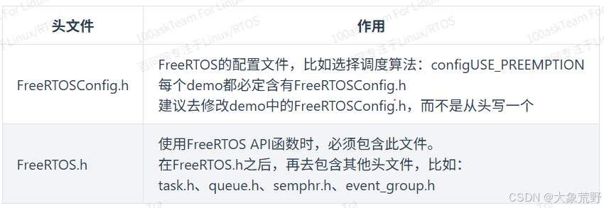 Freertos教程-CMSIS V2 API版_cmsis-freertos-CSDN博客