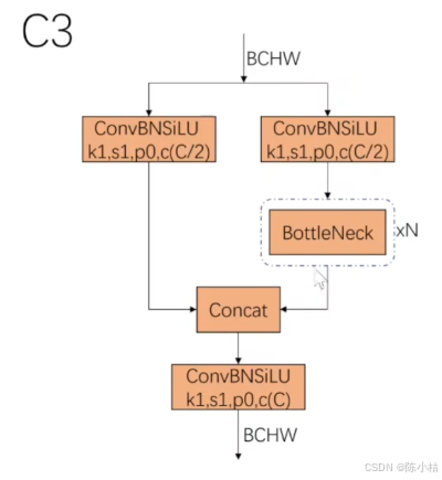 YOLO11学习参考文章汇总_yolo11结构-CSDN博客