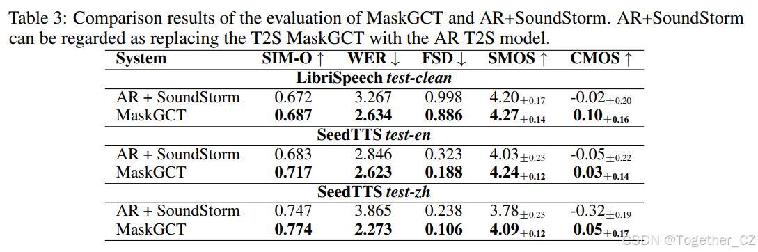 MaskGCT：基于掩码生成编解码Transformer的零样本文本到语音转换-CSDN博客