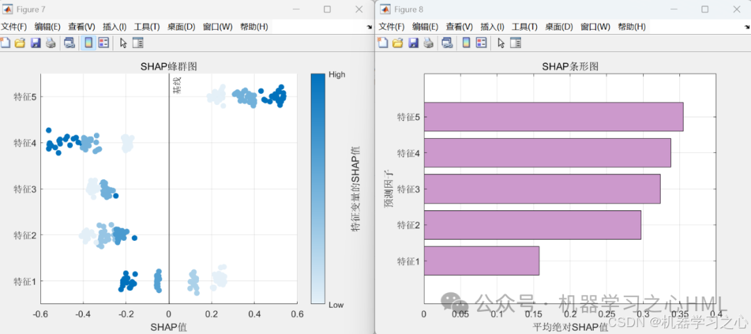 组合模型SHAP可解释分析！Transformer-LSTM+SHAP分析，模型可解释不在发愁！-CSDN博客