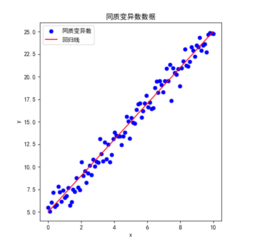 数据预处理-BoxCox变换详解_box-cox变换-CSDN博客