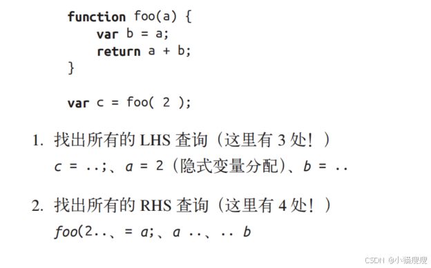 js中 LHS和RHS的理解与区别_lhs rhs-CSDN博客