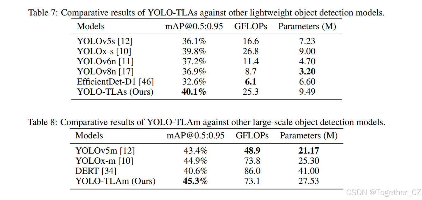 YOLO-TLA:An Efficient and Lightweight SmallObject Detection Model based on v5——基于YOLOv5的高效轻量级小目标 ...