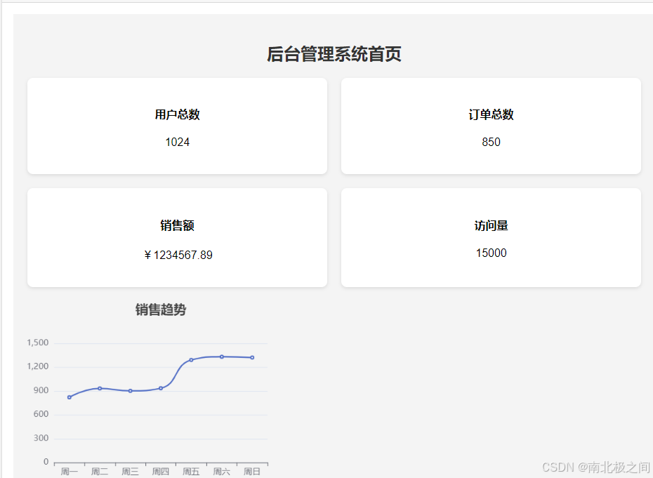 从零开始创建 Vuejs 后台管理系统首页,轻松实现数据概览与图表展示《vuejs 后台管理系统首页教程:新手友好、功能齐全,从零实现数据概览与图表展示!包含用户数、订单统计等核心功能的