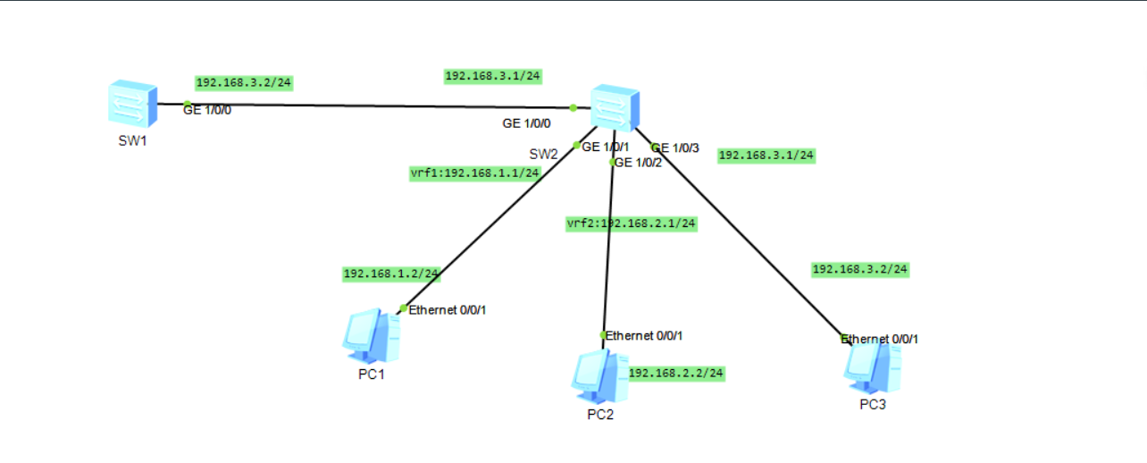 ospf 和静态路由 实现VRF 互联_vrf ospf-CSDN博客