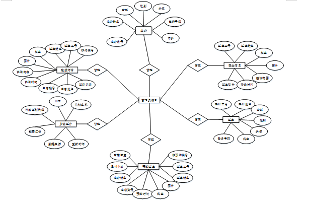 java-springboot基于hive线上问诊系统数据仓库 SpringBoot+Hive分布式医疗问诊数据湖系统 Java互联网医院BI数据仓库与可视化平台计算机毕业设计-CSDN博客
