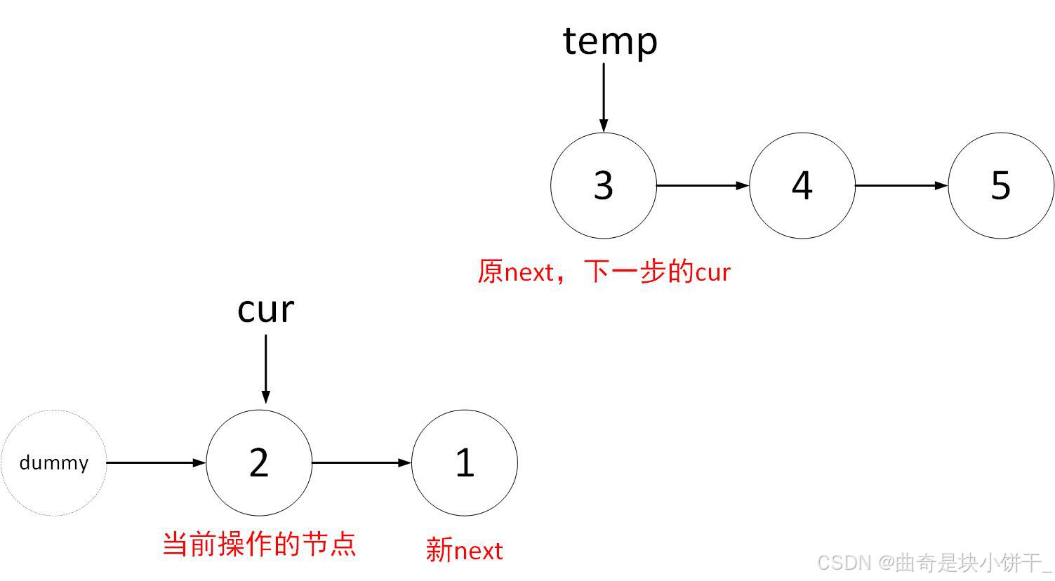 leetcode刷题记录（十）——206.反转链表-CSDN博客