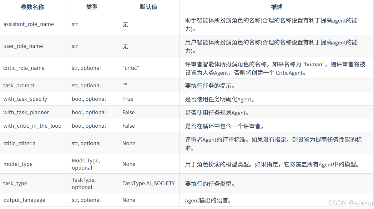 【Datawhale组队学习】handy Multi Agent - TASK04_datawhale handy-multi-agent-CSDN博客