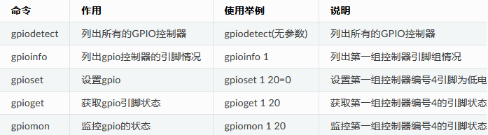 Rockchip平台之RK3566/3568 GPIO控制-CSDN博客