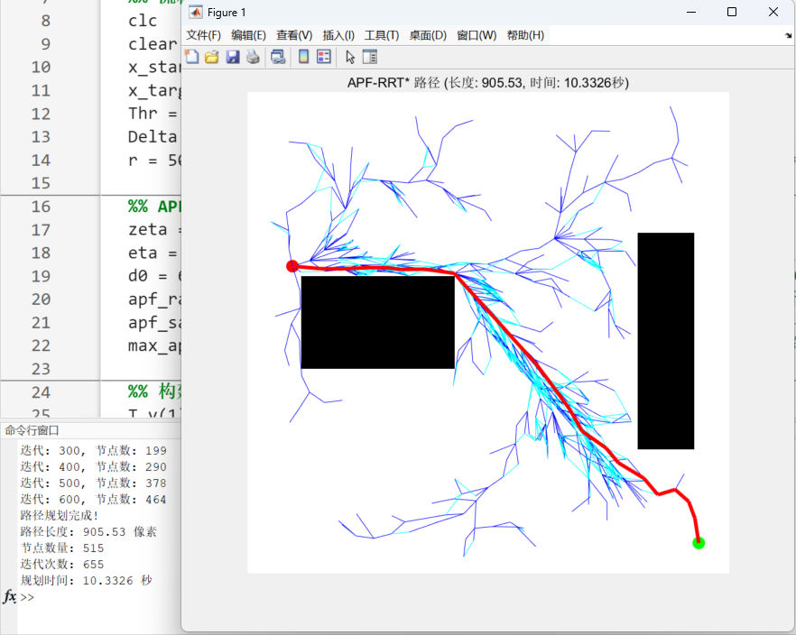 Informed-RRT*、APF-RRT*——路径规划算法（2）（附完整Matlab代码）-CSDN博客