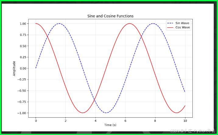 Python Matplotlib 权威指南：从零开始掌握数据可视化-CSDN博客