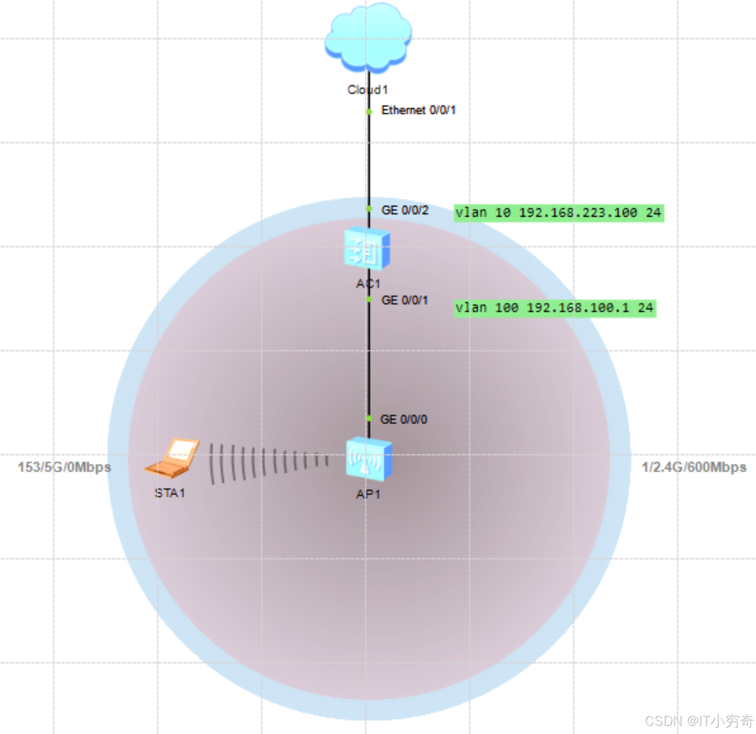 配置AC关联AP（Web方式）_web配置ac-CSDN博客