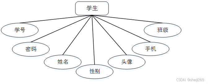 计算机毕设ssm班级网站的设计与实现vg66m9 独有（附源码）-CSDN博客