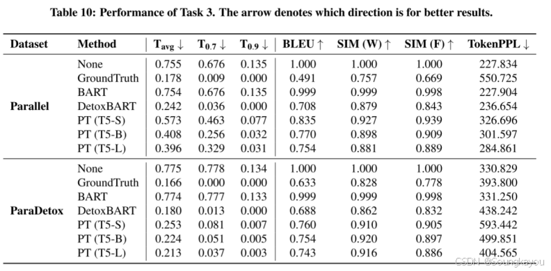 You Only Prompt Once: On the Capabilities of Prompt Learning on Large Language Models to Tackle ...