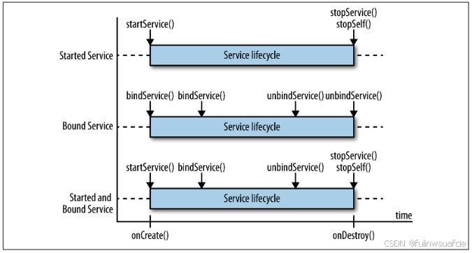 第十一章：Services-CSDN博客