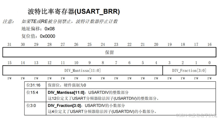 串口通信介绍_uart irda-CSDN博客