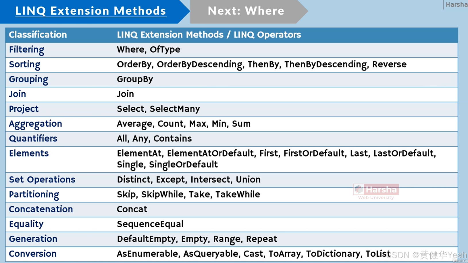 356 LINQ Basics-CSDN博客
