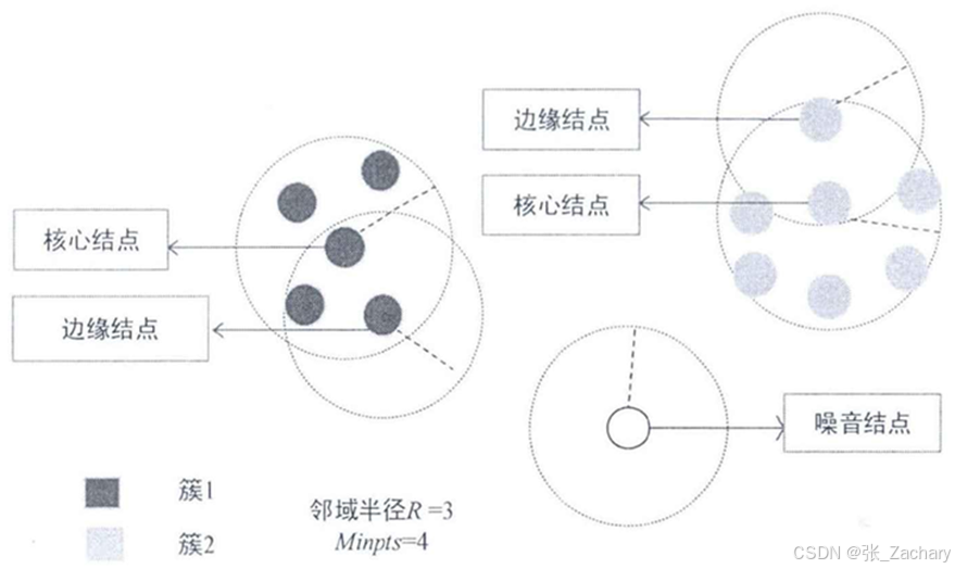 论文笔记七【A Method for Predicting Protein Complexes from Dynamic Weighted ...
