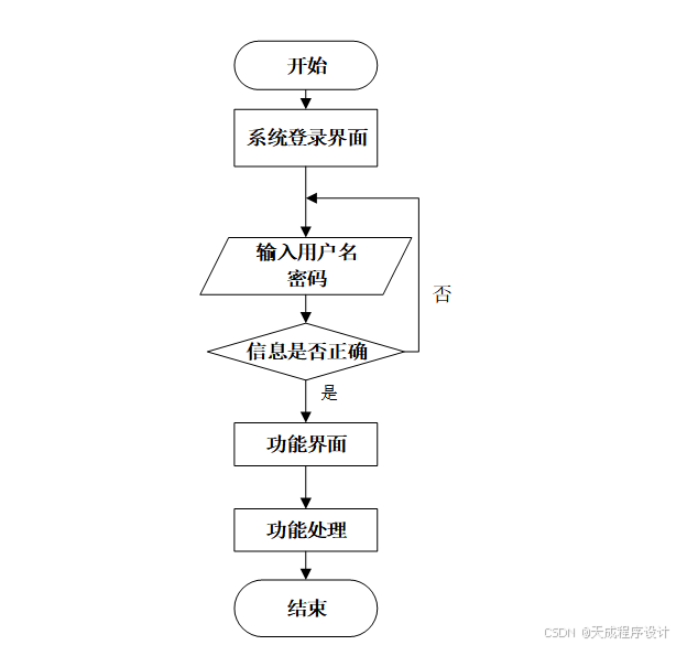 计算机毕业设计springboot智慧交通分析系统 基于spring Boot的智能交通数据分析平台 Spring Boot驱动的智慧交通监控与分析系统springboot交通流量分析系统