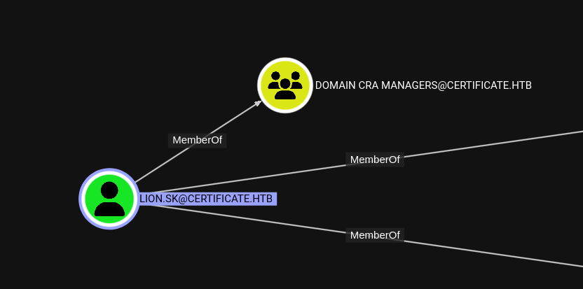 HTB 赛季8靶场 - Certificate_certificate.htb-CSDN博客