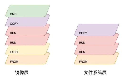 Docker 06 深入理解Docker Layer-CSDN博客