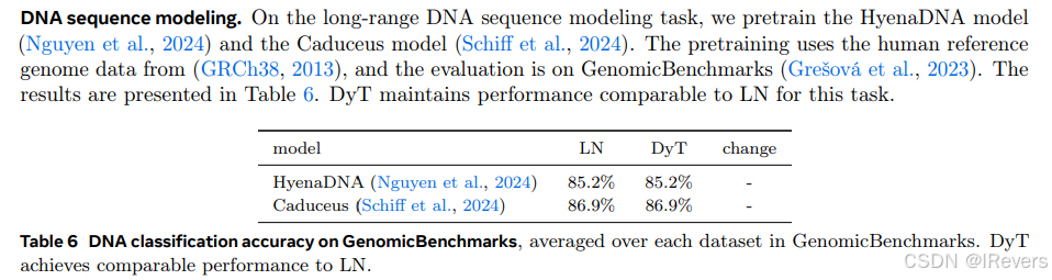 【CVPR2025】Transformers without Normalization-CSDN博客
