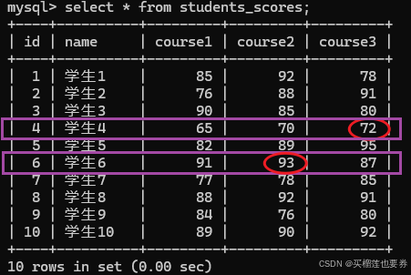 Text2SQL实战：数据库模式的半结构化表征M-schema_text2sql m-schema-CSDN博客