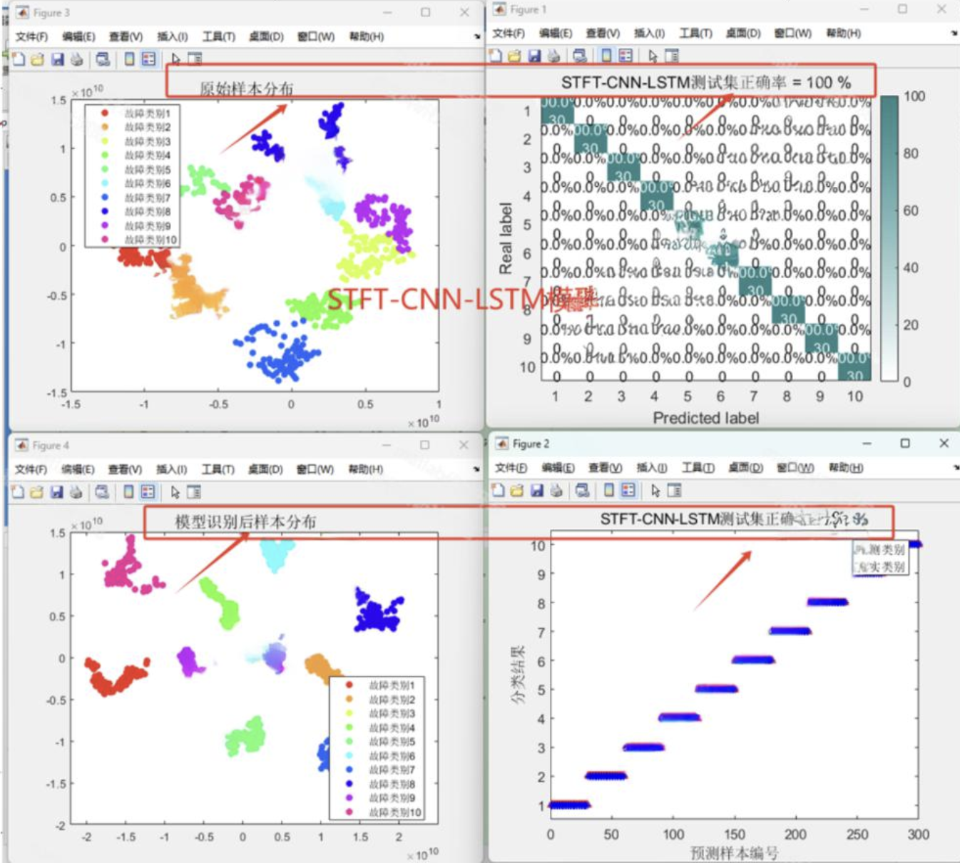 【基于STFT-CNN-LSTM的故障诊断】基于短时傅里叶变换（STFT）、卷积神经网络（CNN）与长短期记忆网络（LSTM）的混合故障诊断模型（STFT-CNN-LSTM）研究（Matlab ...