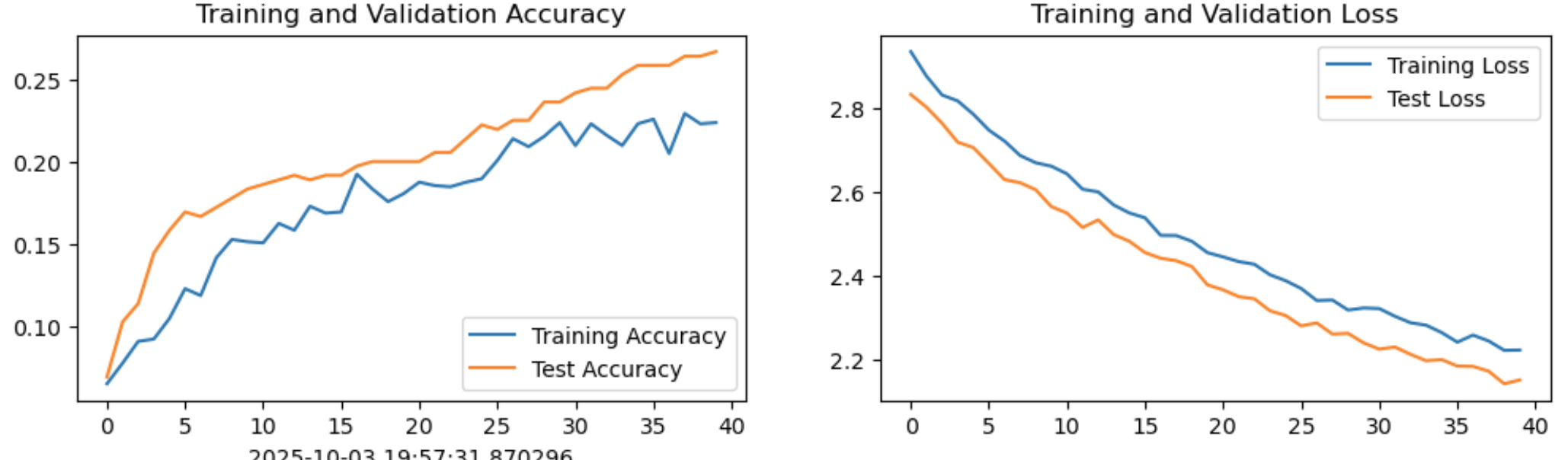第P6周：VGG-16算法-Pytorch实现人脸识别_vgg16和vgg-face是什么-CSDN博客