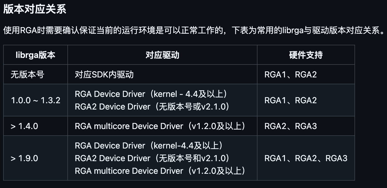 RK3588-Linux-RGA使用教程(无脑运行就完事)_rk3588 rga-CSDN博客