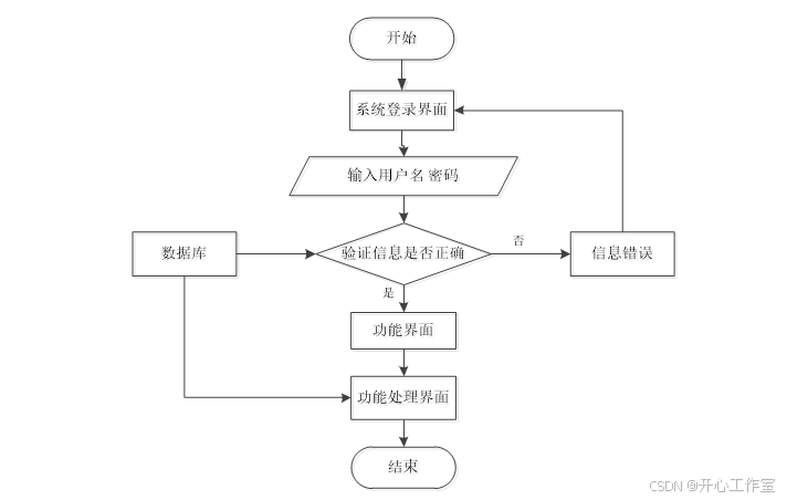 ssm169基于Java的学习交流论坛+vue(文档+源码)_kaic-CSDN博客