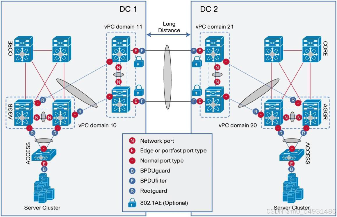 一、vPC 是什么 ？_思科 vPC 技术详解-CSDN专栏