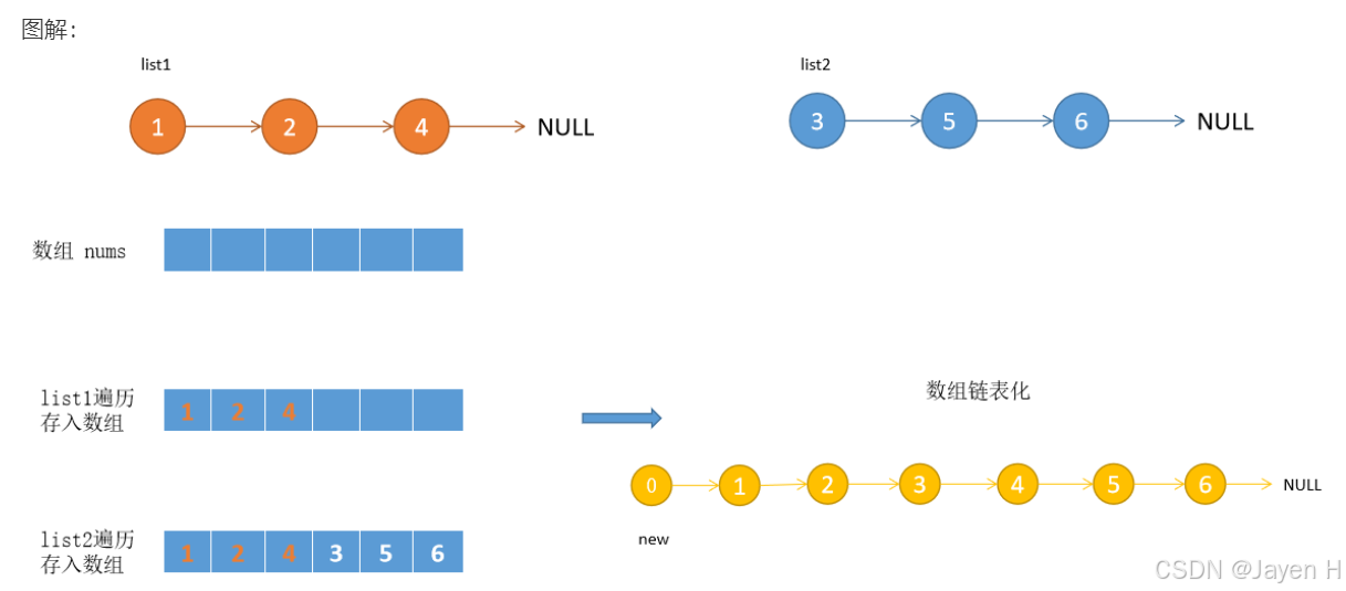 【练习Day7】链表-CSDN博客
