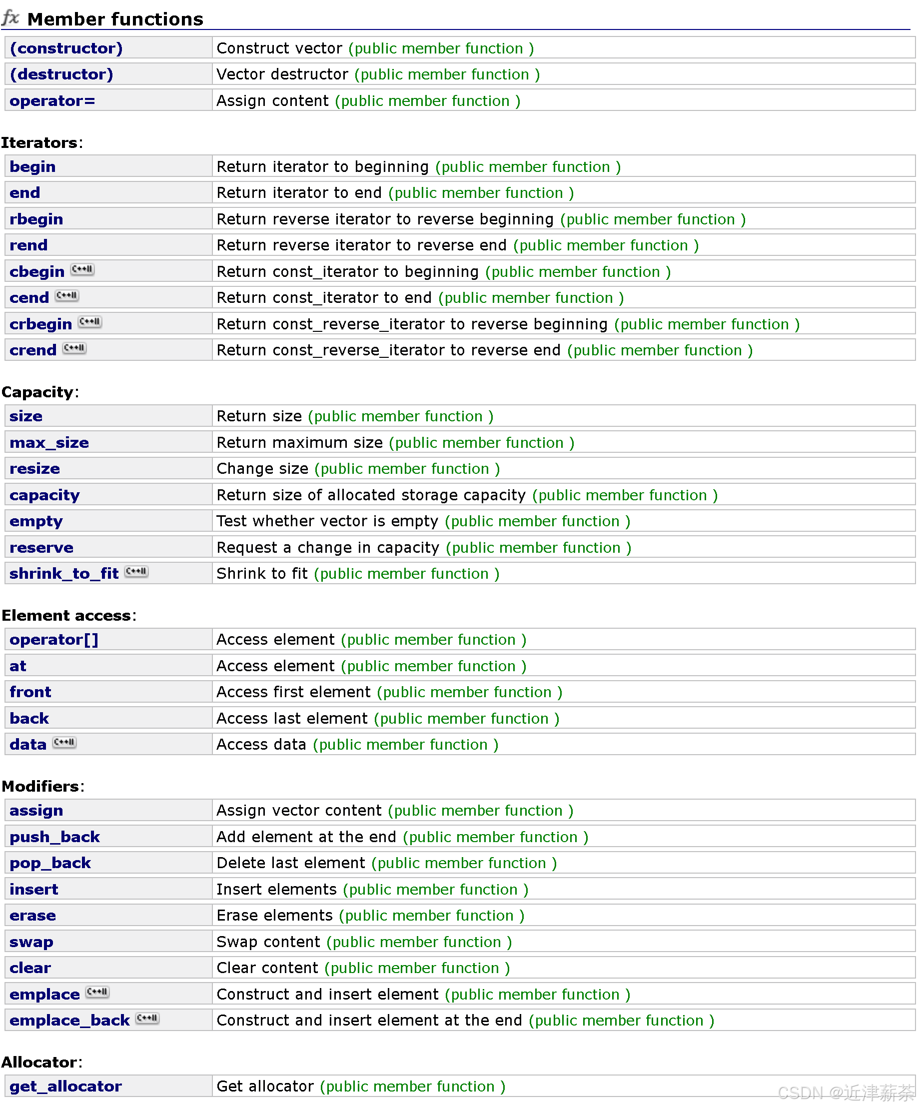 C++ vector容器详解：接口使用与底层原理初探-CSDN博客