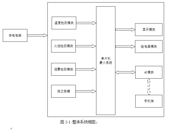 【单片机毕业设计】【dz-849】智能厨房安全监测系统-CSDN博客