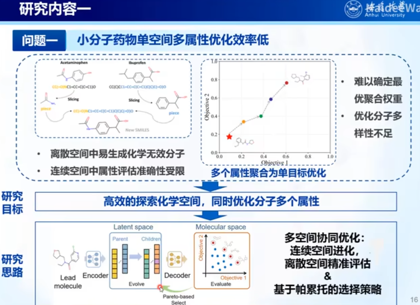 NICE Seminar(2025-07-20)|面向药物设计的智能算法驱动分子优化（安徽大学夏欣）-CSDN博客
