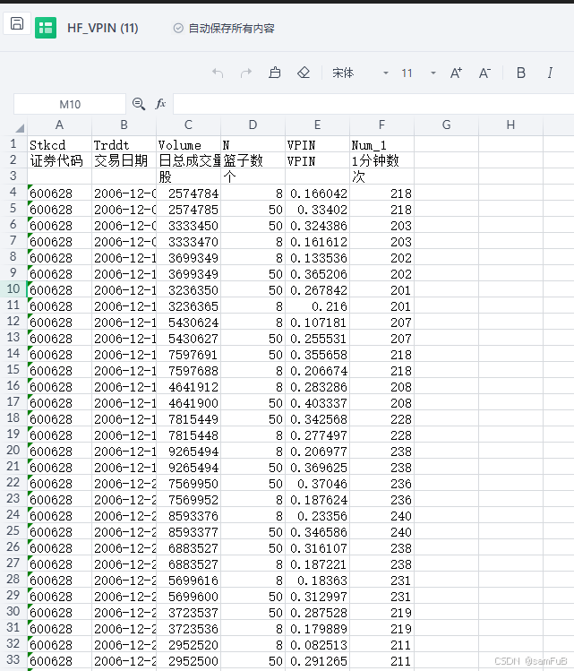 【实证分析】上市公司VPIN知情交易分析数据集（原始数据+do代码+结果) 2003-2023年_vpin越高信息质量-CSDN博客