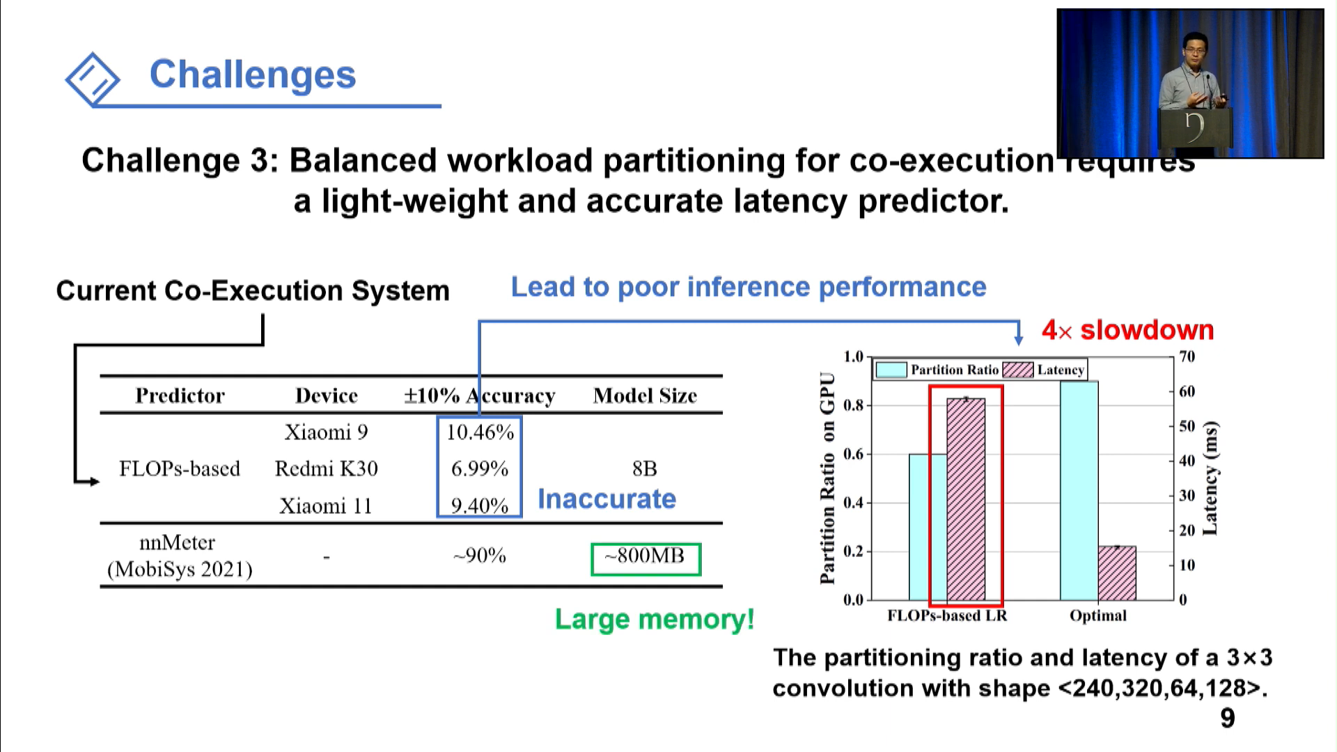 CoDL: Efficient CPU-GPU Co-execution for Deep Learning Inference on ...