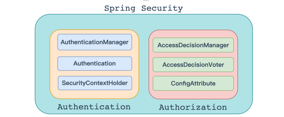 SpringSecurity实战_spring security-CSDN博客