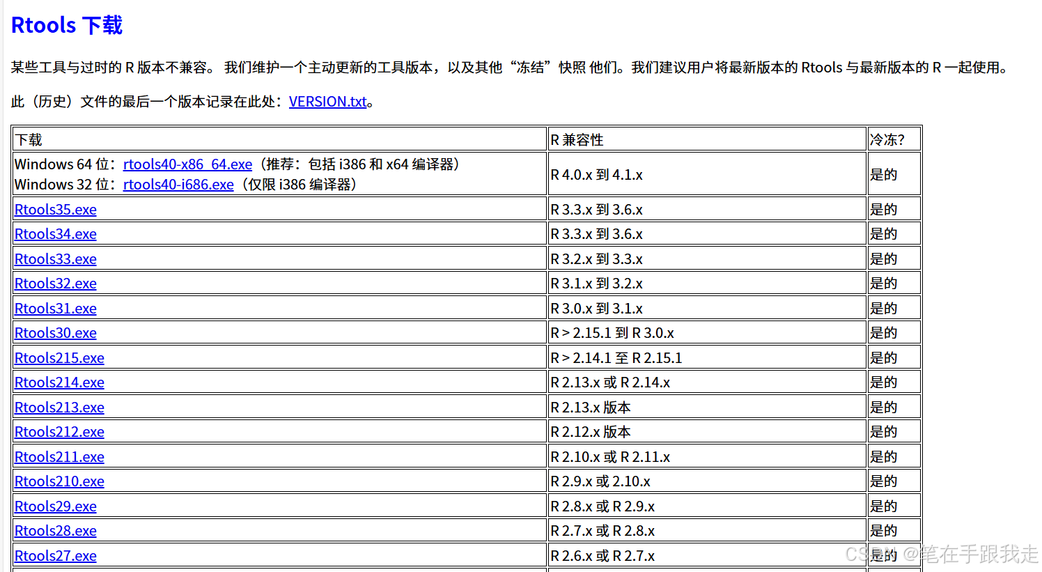 install.packages(“ggplot2“)WARNING: Rtools is required to build R packages but is not currently ...