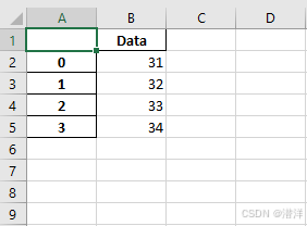Pandas教程之三十四：XlsxWriter使用详解（1）_engine='xlsxwriter-CSDN博客