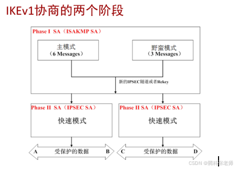 ipsec的工作原理_ipsec工作原理-CSDN博客