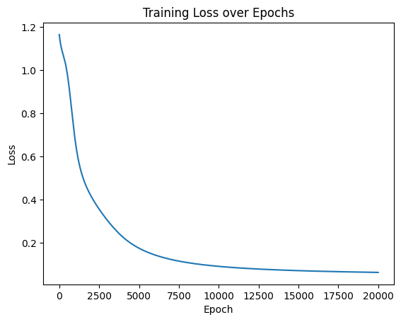 python训练 60天挑战-day34-CSDN博客