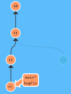 基于 Learn Git Branching 网站可视化学习 git-CSDN博客