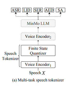 阿里发布TTS新作CosyVoice 3，语音合成更准、更自然！！_cosyvoice3-CSDN博客